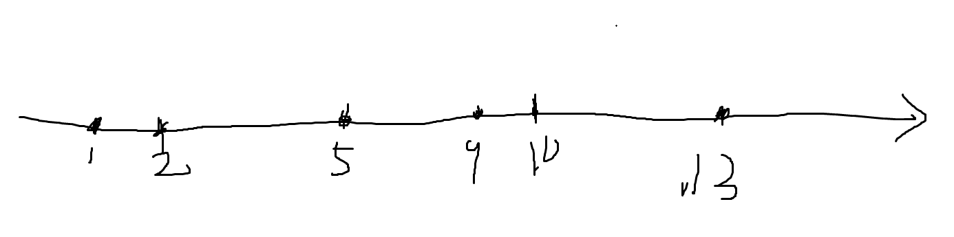 Codeforces Round 1021 (Div. 2)(题解ABC）-CSDN博客