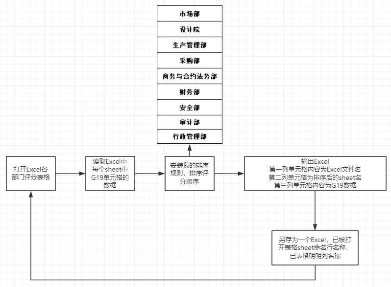 使用python处理excel重复操作 Csdn博客 5411