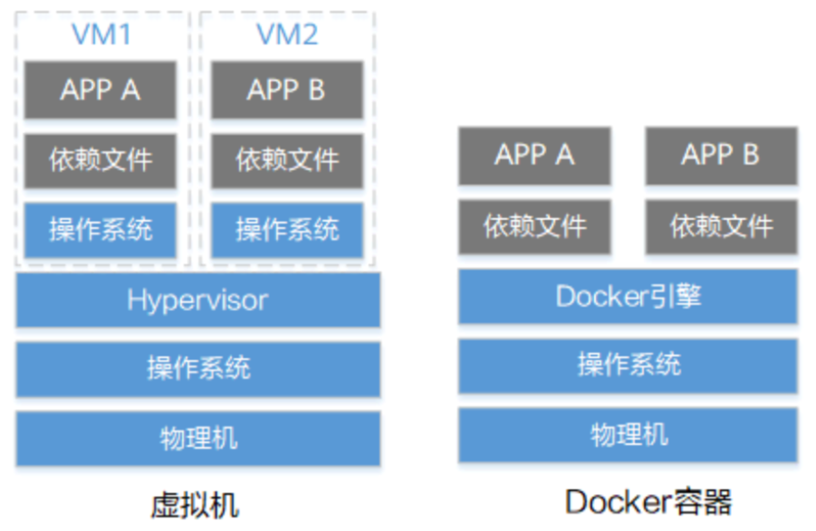 [汇总] Docker容器详解 Macvlan 创建不同容器独立跑仿真_docker macvlan-CSDN博客
