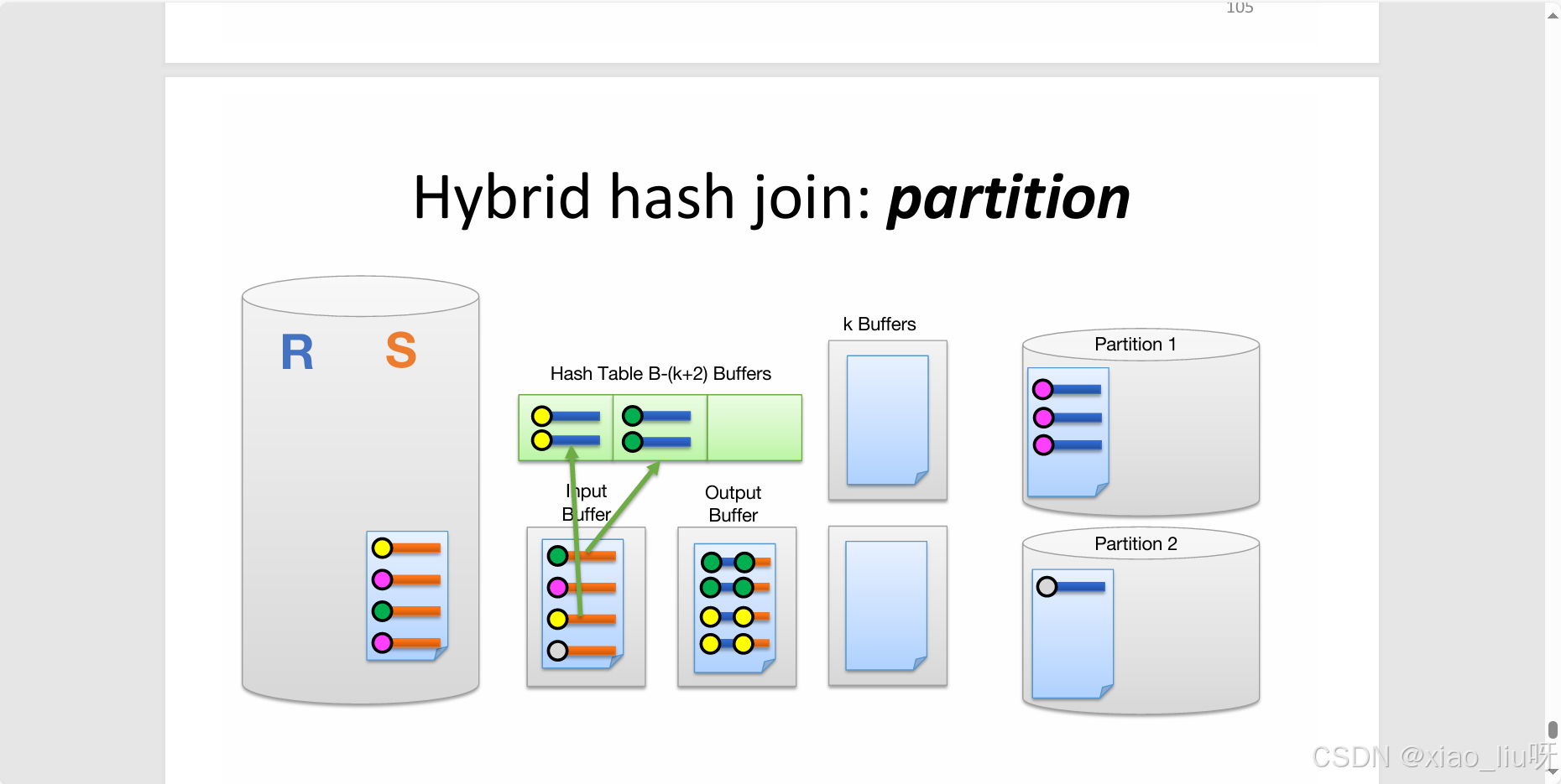 Hash Join ( simple, grace, hybrid)_grace hash join-CSDN博客