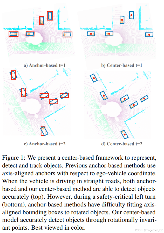 CenterPoint：Center-based 3D Object Detection and Tracking——基于中心的三维物体检测与跟踪-CSDN博客