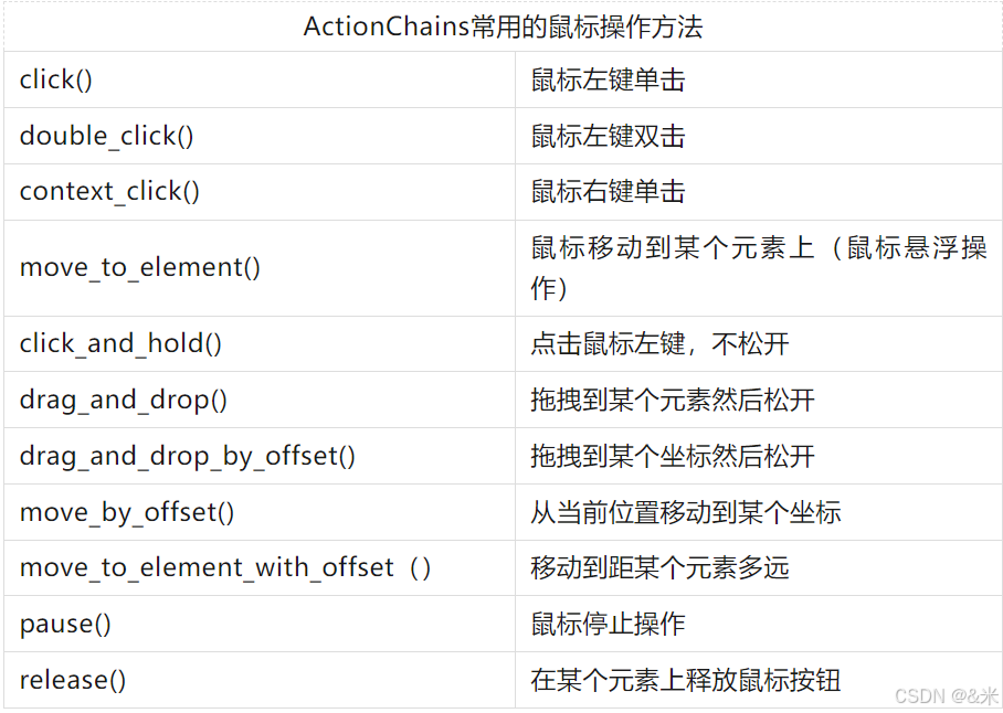 Pythonselenium 自动化 4python Selenium 滚动页面 Csdn博客