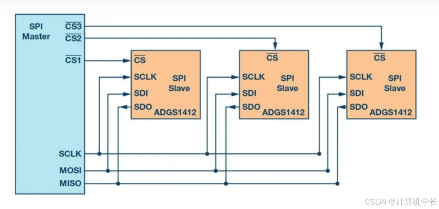 深入探索RK3399主板的SPI通讯技术宝藏_rockchip spi-cpol-CSDN博客