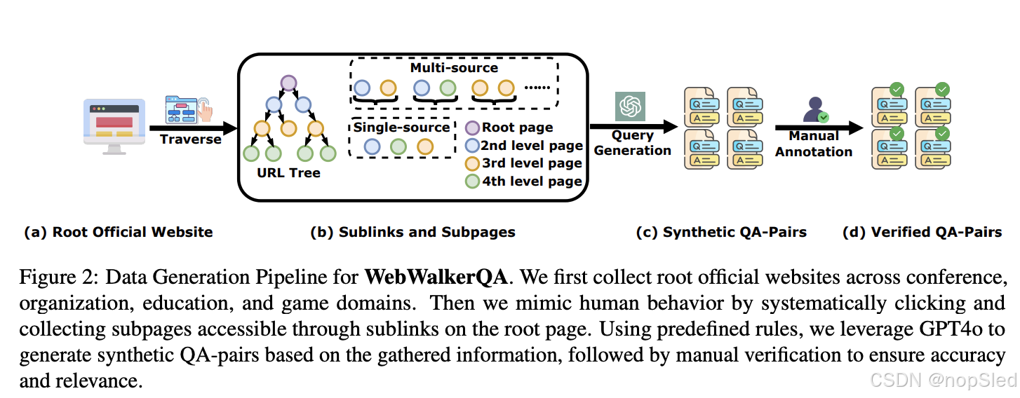WebWalker: Benchmarking LLMs in Web Traversal翻译-CSDN博客