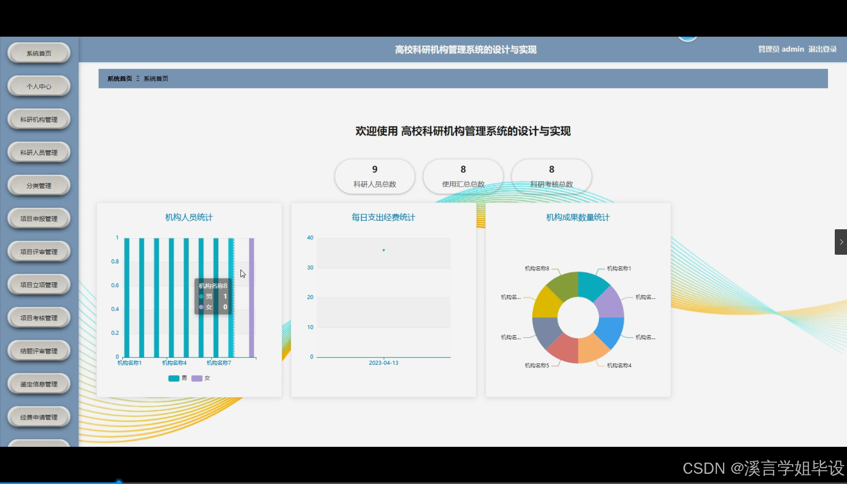 Pythonflask计算机毕业设计高校科研机构管理系统的设计与实现（程序开题论文） Csdn博客