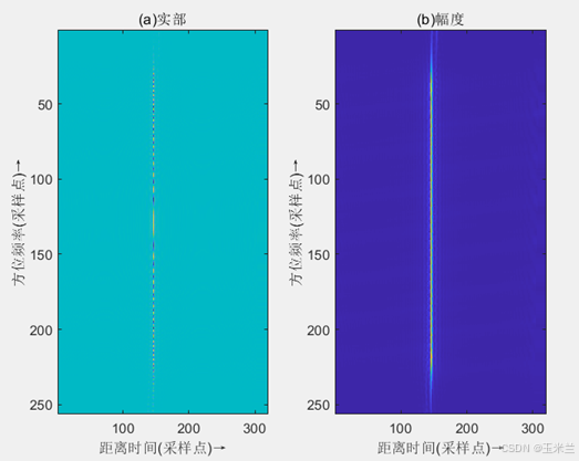 合成孔径雷达(SAR)成像之(1)——RDA点目标成像_rda成像-CSDN博客