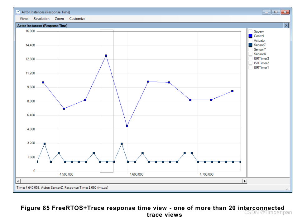freertos的开发支持_configassert-CSDN博客