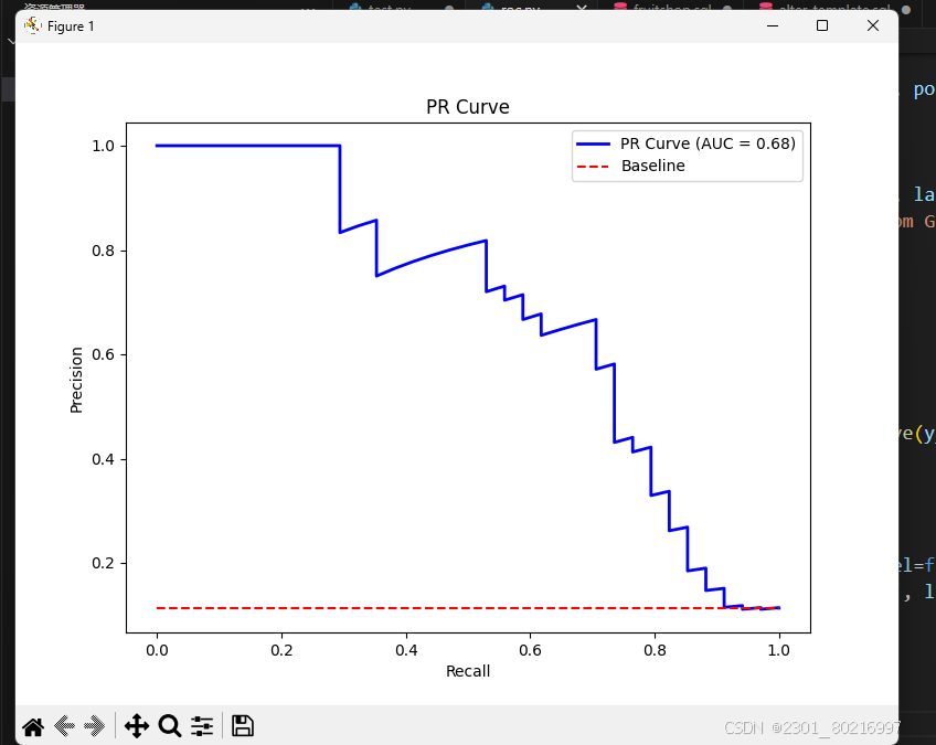 机器学习模型评估：ROC曲线与PR曲线_tpr fpr 曲线-CSDN博客