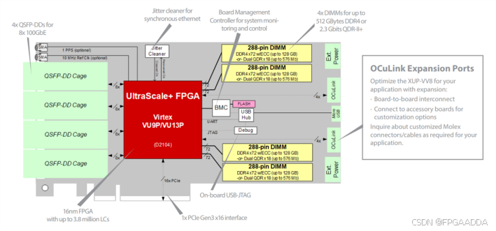 基于 XCVU9 P13P FPGA PCIe DPU加速器卡_fpga加速卡-CSDN博客