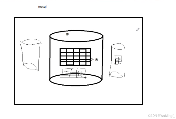 My_SQL day1_my sql-CSDN博客