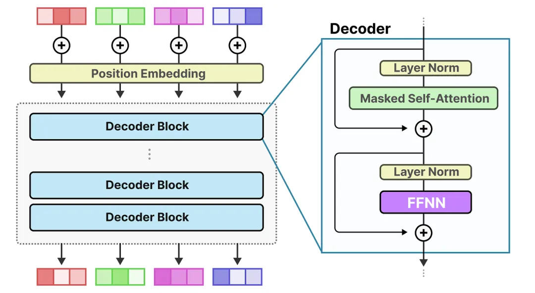 大模型入门指南 - MoE：小白也能看懂的“模型架构”全解析_moe模型 加速大模型-CSDN博客