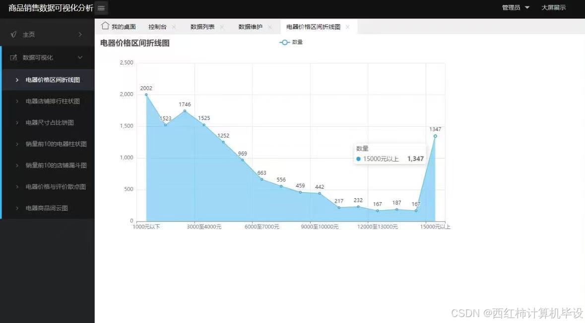 基于大数据python苏宁易购商品数据可视化分析系统源码lw部署讲解数据库ppt大数据苏宁易购平台系统数据接收模块代码实现 Csdn博客