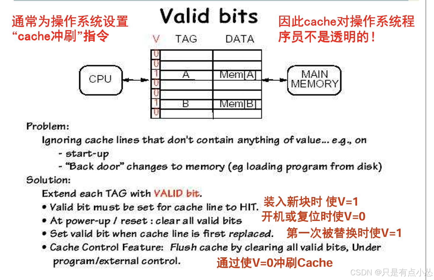 cache中valid bits_cache有效位的作用是什么-CSDN博客