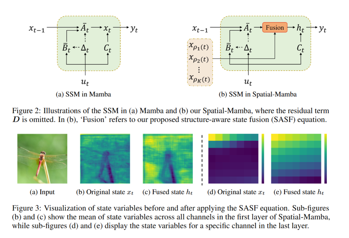 【论文阅读|SPATIAL-MAMBA: EFFECTIVE VISUAL STATE SPACE MODELS VIA STRUCTURE-AWARE STATE FUSION】-CSDN博客