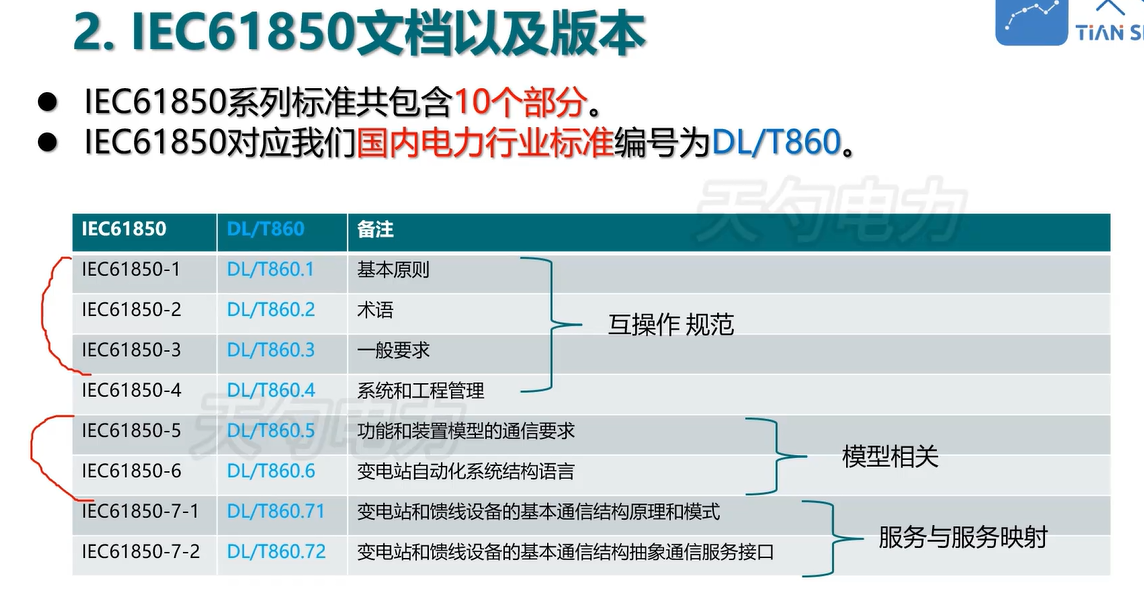 电力IEC61850协议总结-CSDN博客