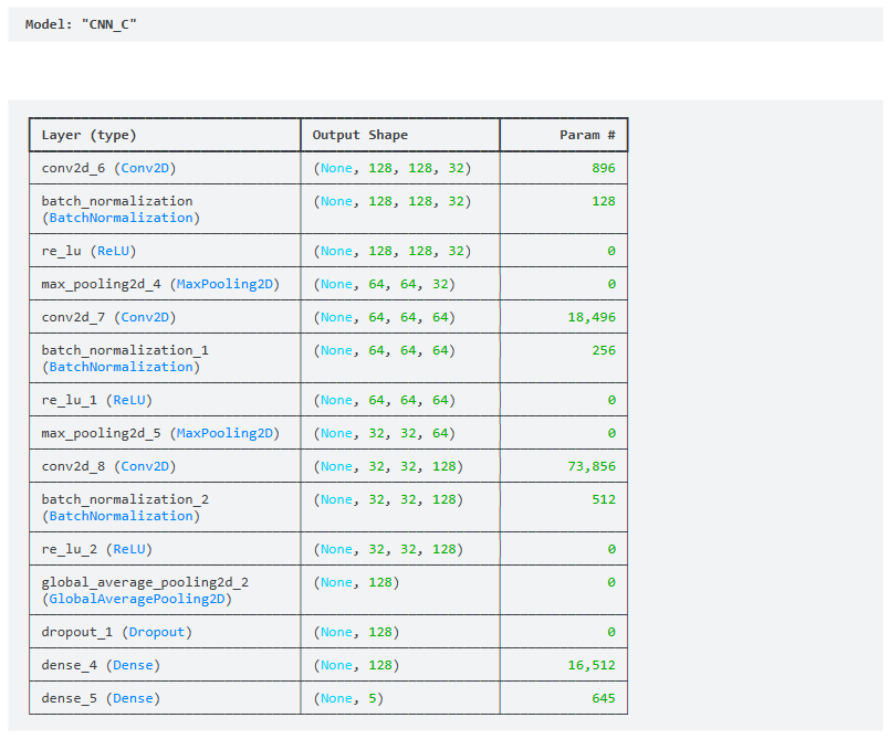 深度学习实战-基于CNN卷积神经网络的稻米图像分类识别模型-CSDN博客