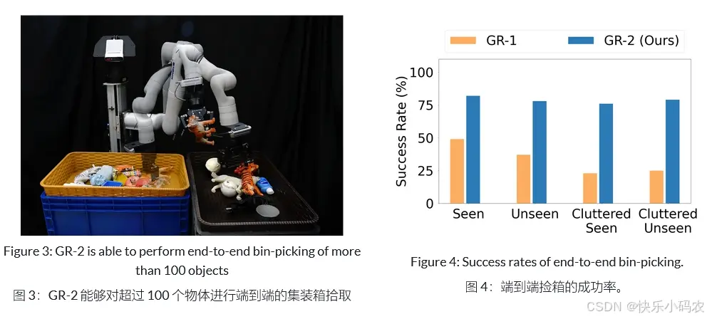 最新开源：开源软件Gradio上新5大功能！字节跳动发布 GR-2 机器人大模型！全新三维生成模型3DTopia-XL！-CSDN博客