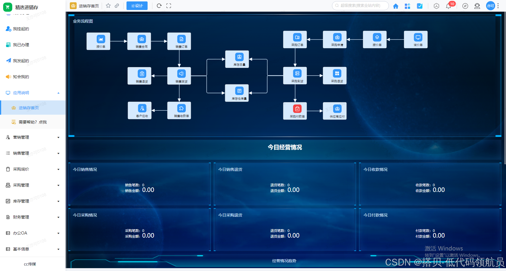 OA、CRM、ERP系统的区别与联系：轻松搞懂它们的作用_erp oa crm系统-CSDN博客
