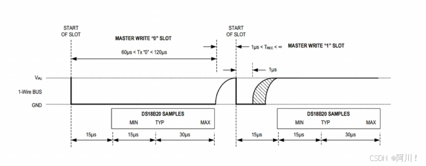 通信协议 之 1-wire 单总线_onewire通信协议-CSDN博客