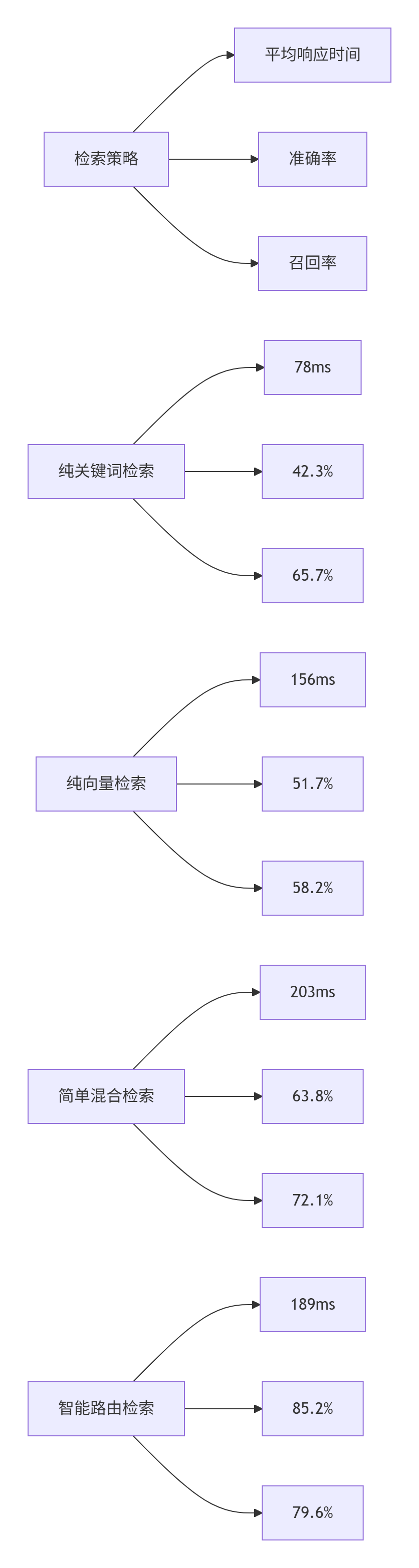 MateChat知识检索进阶：多源数据融合与智能路由策略_混合检索+智能路由-CSDN博客