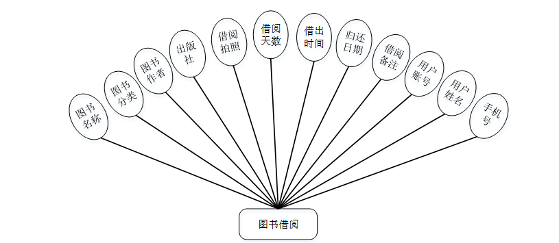 计算机毕业设计springboot的图书管理系统 基于spring Boot的图书信息管理系统设计与实现 Spring Boot框架下的图书馆管理平台开发 Csdn博客