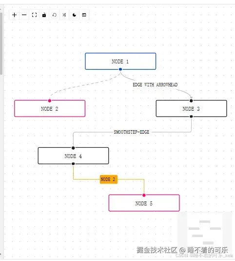 Vue Flow 交互式流程图和图形世界的桥梁-CSDN博客