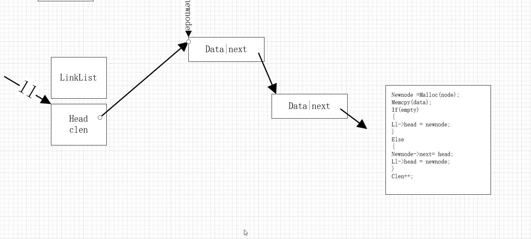 数据结构——链表-CSDN博客