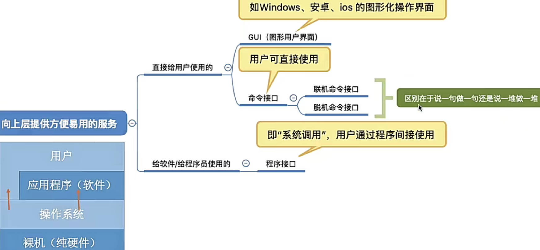 408—OS(笔记自用)_408os访问控制列表-CSDN博客
