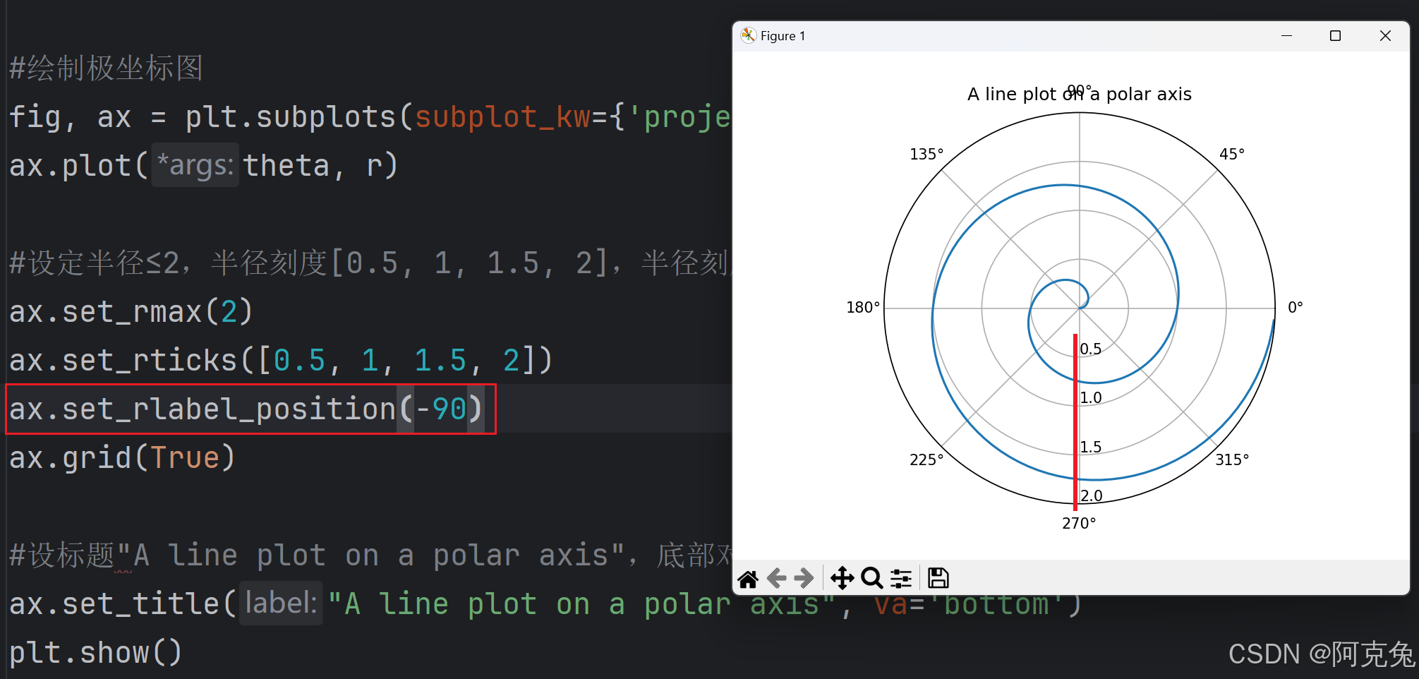 建筑兔零基础自学python记录11|学画极坐标Polar plot_python polarplot-CSDN博客