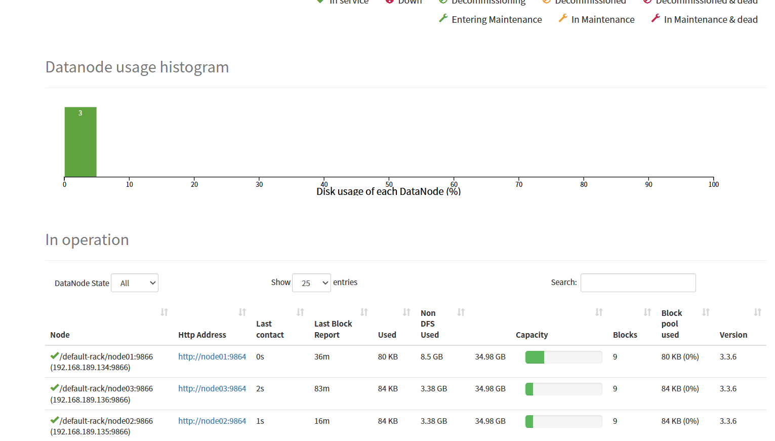 安全模式总是需要手动退出 操作时总是说Datanode数量不足 访问HDFS的NameNode Web UI时发现Datanode总显示一个NameNode或者一个都没有存活_datanode ...