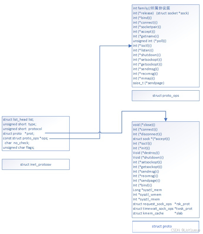 Linux SockFS文件系统分析2-CSDN博客