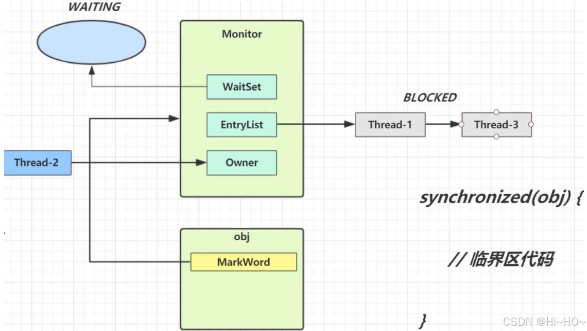 JUC学习笔记-synchronized原理-CSDN博客