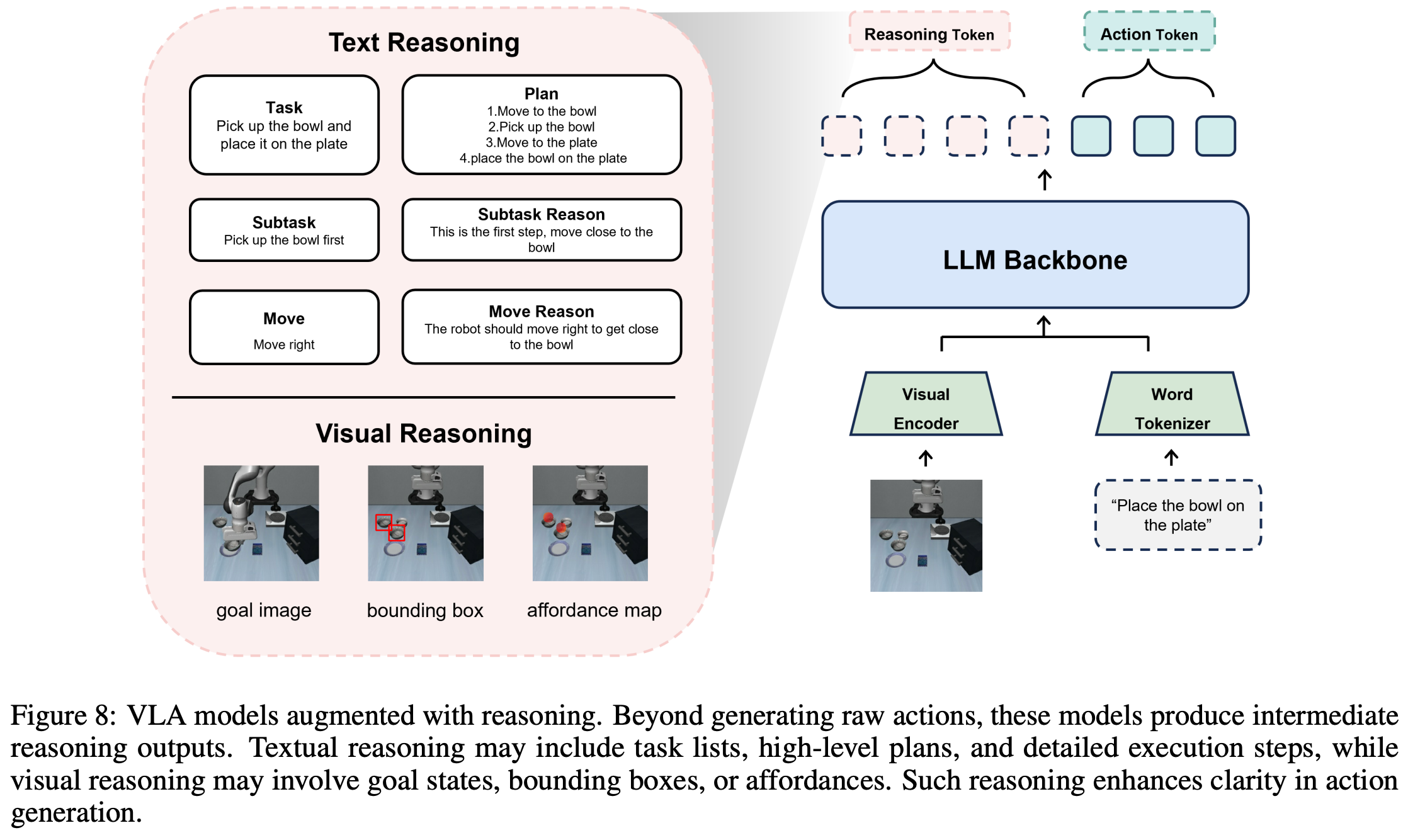 VLA 论文精读（三十六）Efficient Vision-Language-Action Models for Embodied Manipulation: A Systematic ...