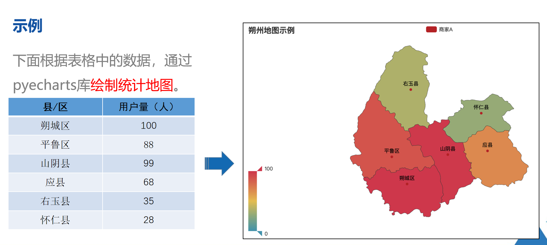Python数据可视化-第9章-很全的pycharts教程-CSDN博客