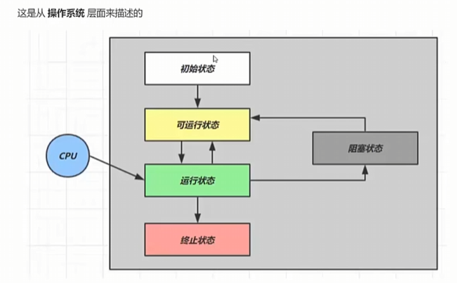 JUC（1）Java线程-CSDN博客
