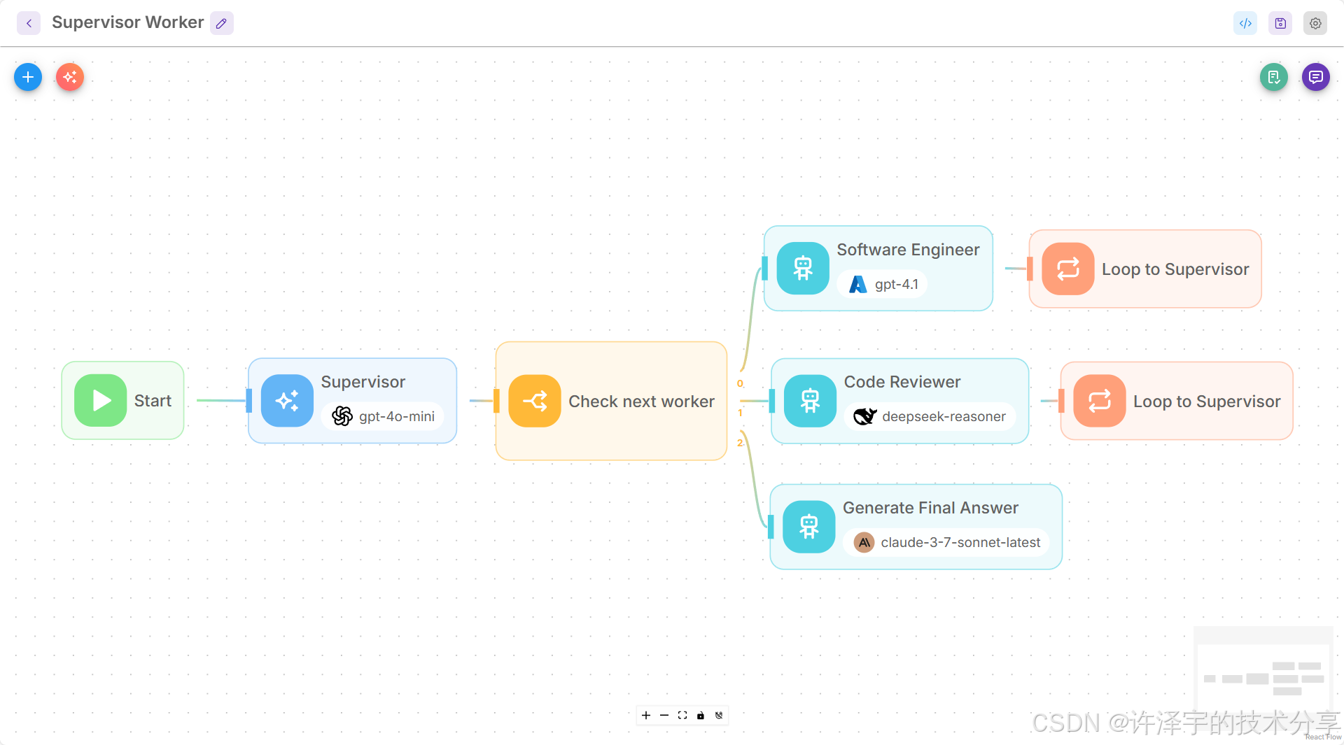 构建属于你的AI Agents帝国：零代码可视化，Flowise三大神器揭秘！-CSDN博客