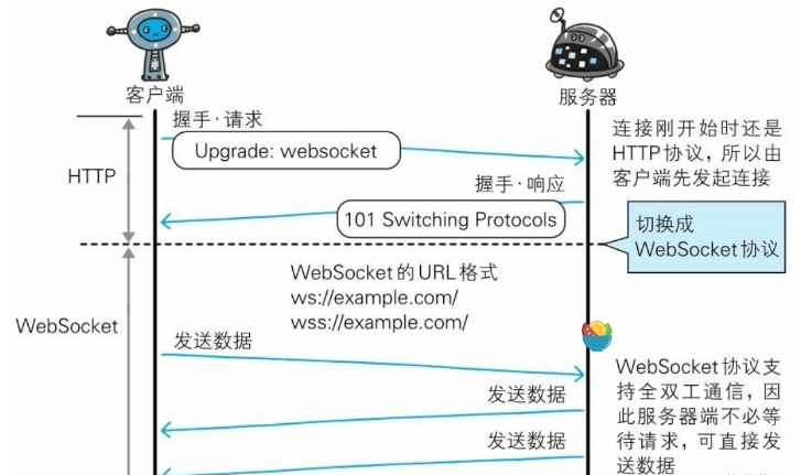 IM学习笔记——使用netty实现WebSocket_netty websocket-CSDN博客
