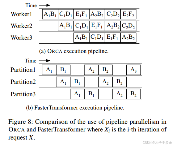 阅读论文5——ORCA: A Distributed Serving System for Transformer-Based ...