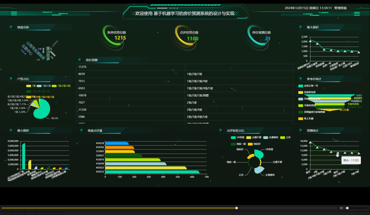 机器学习房价预测系统信息管理系统源码-SpringBoot后端+Vue前端+MySQL【可直接运行】_前端_qq10_811517515-2048 AI社区