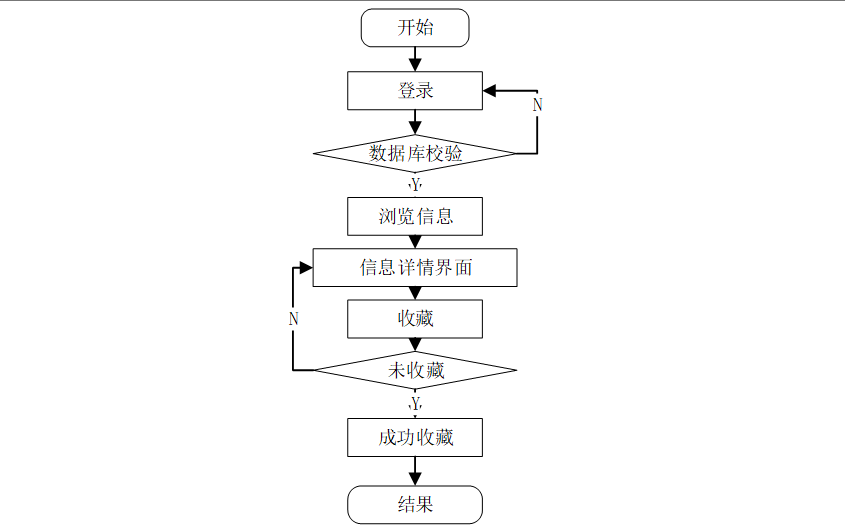 计算机毕业设计springboot基于java的书店销售管理系统 基于spring Boot框架的java书店销售管理系统设计与实现 Csdn博客