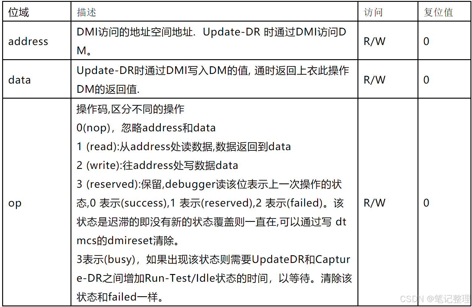 【AndesCore Debug Subsystem -- JTAG IR 和 DR】_jtag ir dr-CSDN博客