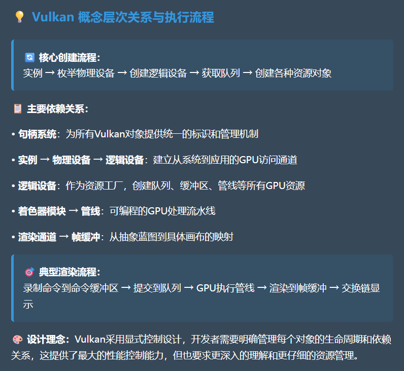 Vulkan入门教程 | 第一部分：Vulkan简介-CSDN博客