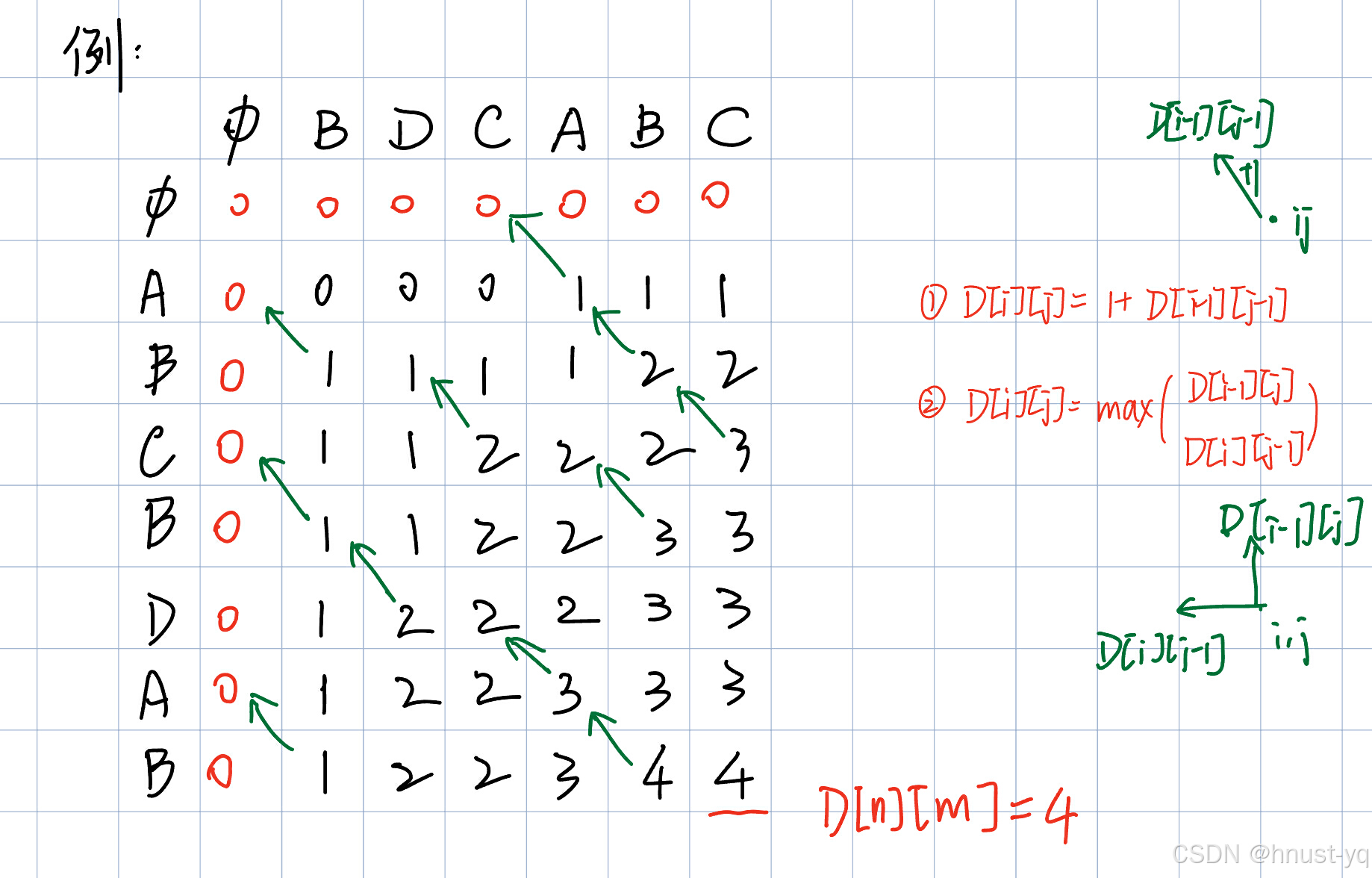 Leetcode1143最长公共子序列动态规划 Csdn博客