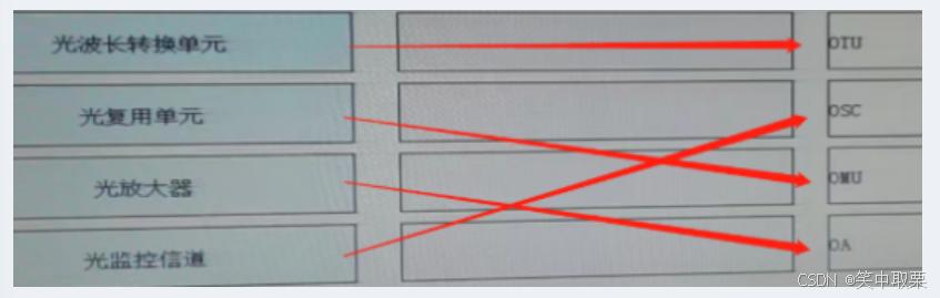 HCIP-Transmission（华为认证传输高级工程师）题库 考试代码：H31-341 【填空题，连线题】-CSDN博客