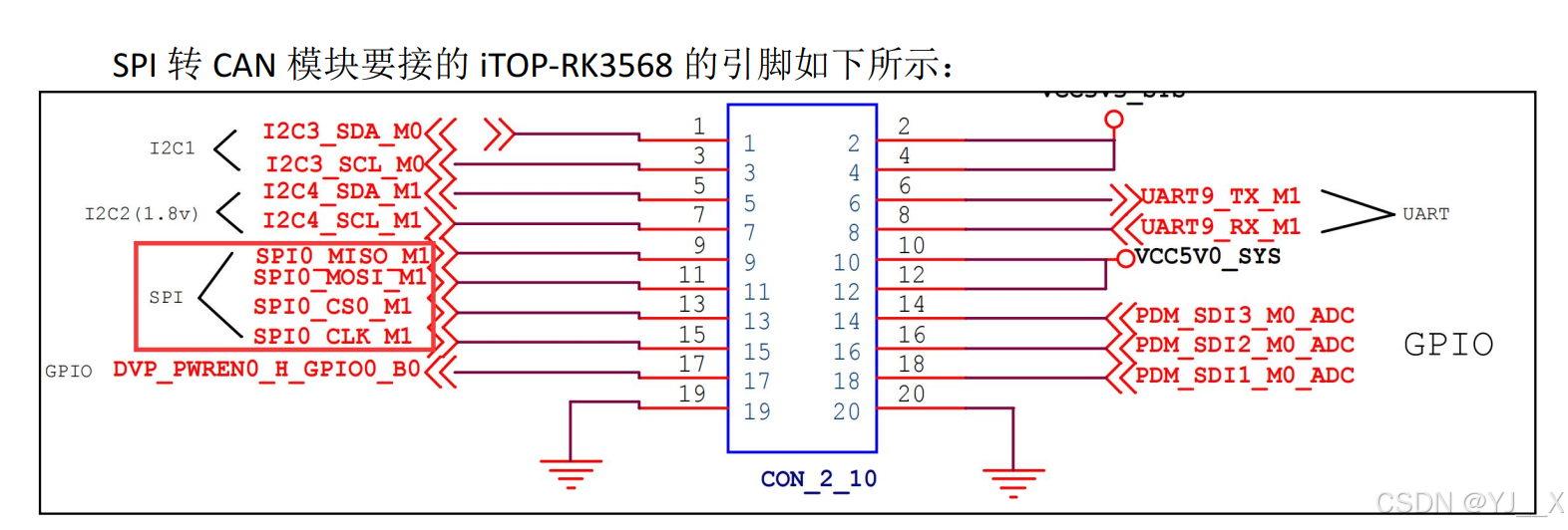 讯为rk3568开发板，基于linux5.10内核，ubuntu_base_22文件系统调通spi功能_rk3568 linux5.10-CSDN博客