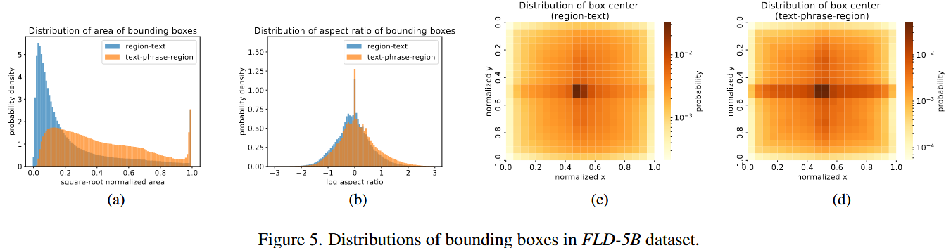 【论文笔记】Florence-2: Advancing a Unified Representation for a Variety of Vision Tasks-CSDN博客
