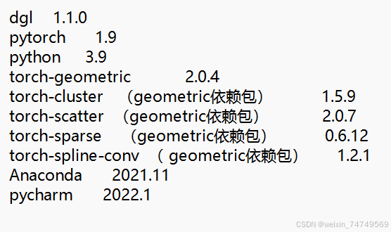 torch、dgl、python、geometric、pycharm对应版本_dgl和pytorch版本对应关系-CSDN博客