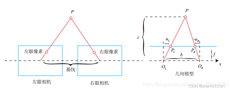 视觉SLAM十四讲笔记（ch5）_slam14 ch5 pcd-CSDN博客