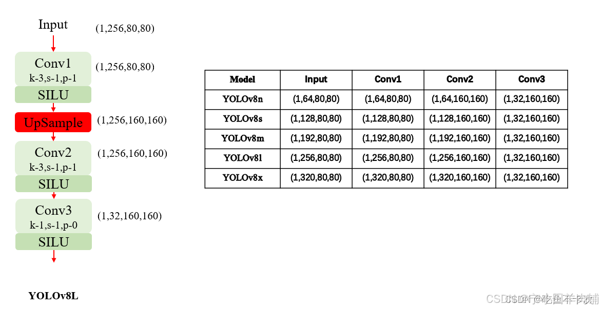 YOLOv8_det/seg/pose/obb网络结构_yolov8obb结构图-CSDN博客