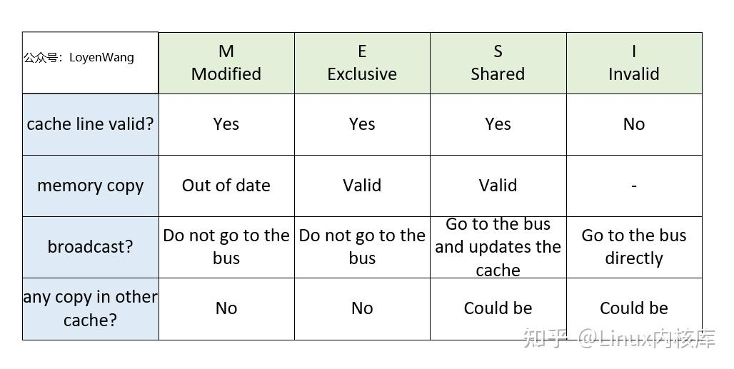 一文深入分析arm64 cache机制_arm64 cache l1 l2 l3-CSDN博客